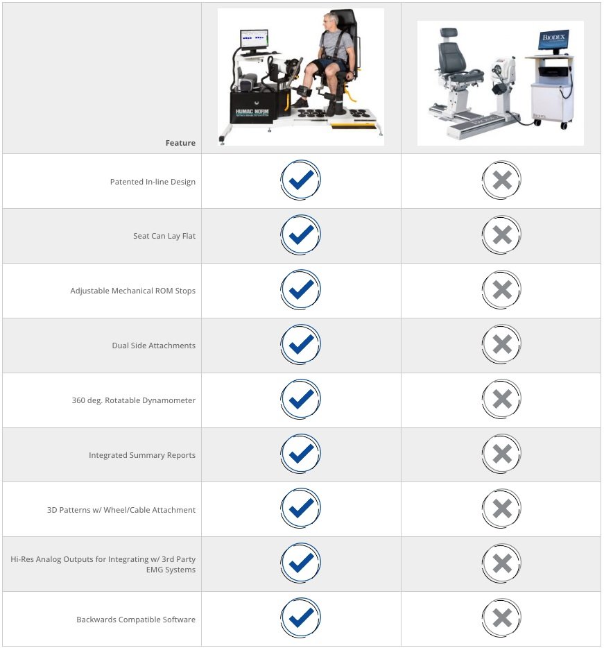 The+Humac+Norm+Difference (1) – Physiomed Australia